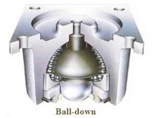 ISB Ball Transfer - Technical Information - PT Yamata Machinery